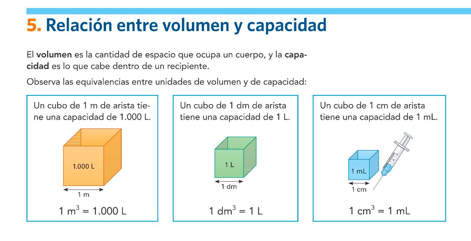 6º CEO Enlaces MateMáticas: UNIDAD 11: CAPACIDAD Y VOLUMEN. Unidades de ...
