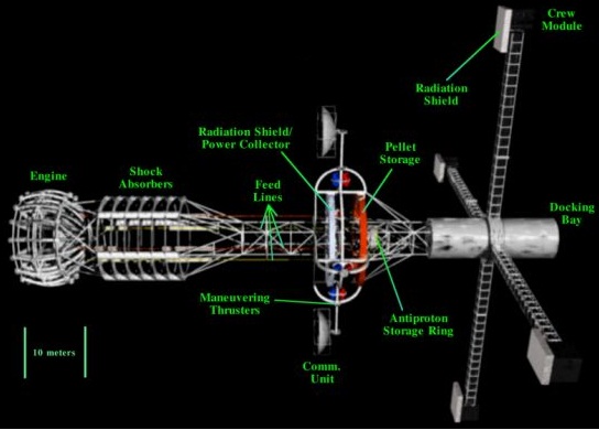 Antimatter Catalyzed Microfusion Engine (The ACME)