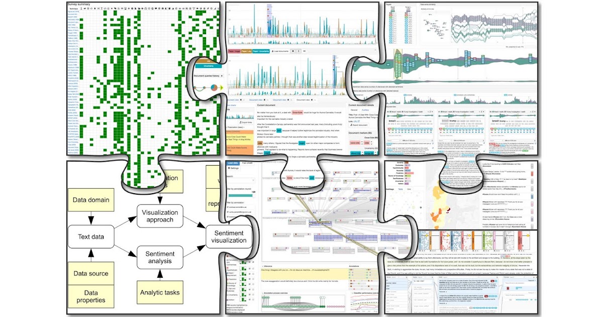 Flexspan: Hur kan vi analysera och visualisera åsikter och attityder i ...