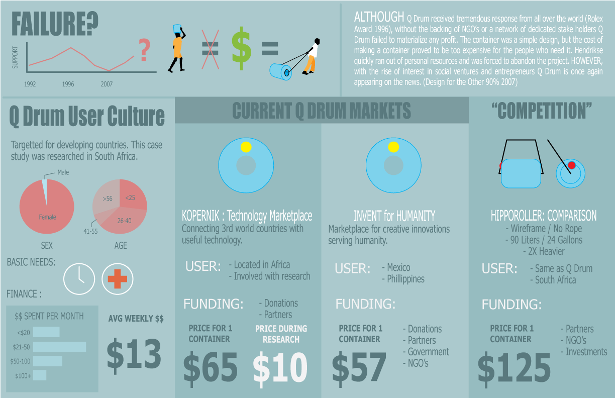 RISD Design for Social Entrepreneurship: Social Entrepreneurship ...