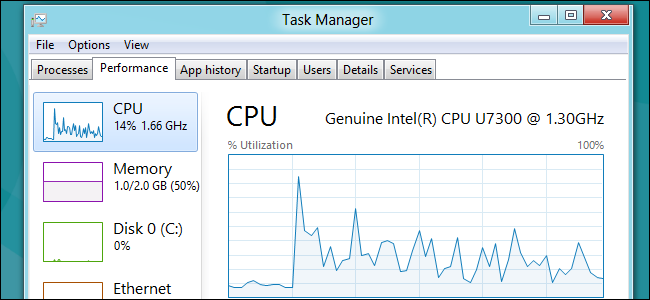 Tips y optimisación Windows : Windows Task Manager