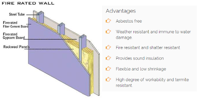 Use of Fire-rated Boards for Building Construction