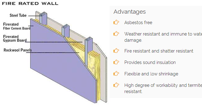 Use of Fire-rated Boards for Building Construction