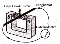 PENGGUNAAN GENERATOR LISTRIK DIBIDANG OTOMOTIF - Teknik Otomotif