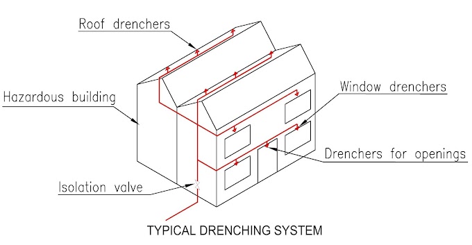 Techclimb Engineering