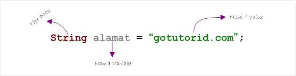 Mengenal Apa itu Tipe Data, Variabel, Operator dan Cara Menjalankan ... Mengenal Apa itu Tipe Data, Variabel, Operator dan Cara Menjalankan ...