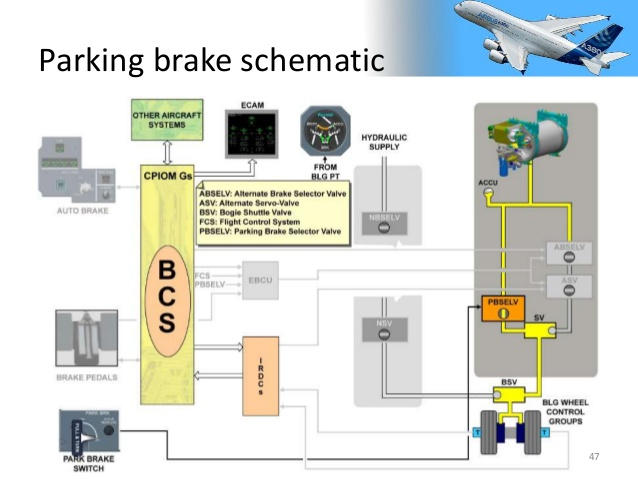Aircraft Braking System - Landing Gear - اسأل الطيار ask pilot