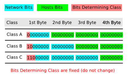 Classes of i.p | Engineers-Hub
