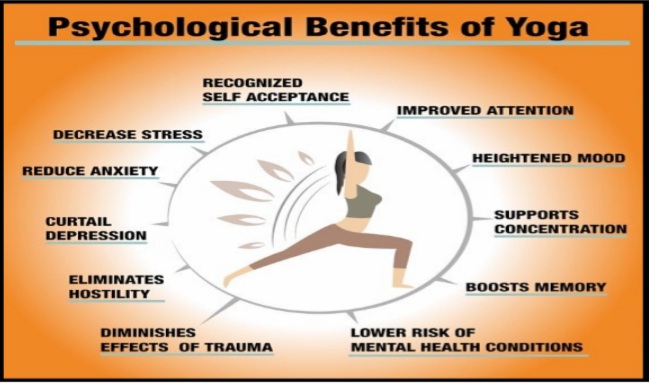 YOGA AND BENEFITS ON MENTAL AND PHYSICAL HEALTH