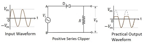 Series Positive Clipper