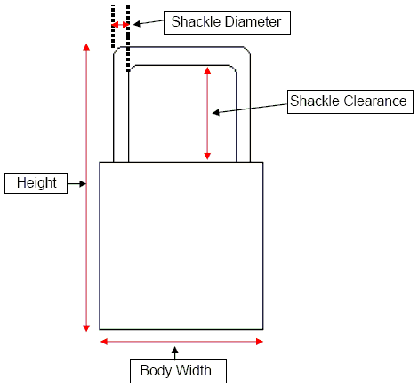 [TIPS] Pilih Gembok Pagar Rumah dan Toko yang Aman - Danang7