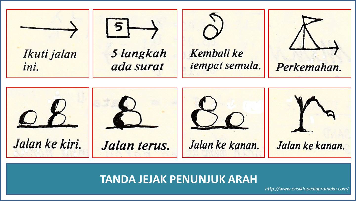 Cara Menggunakan Jam Kompas , Tanda Jejak dan Tanda Alam lainya ...