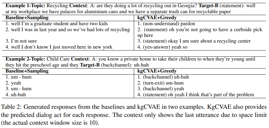 Short-009, Learning Discourse-level Diversity for Neural Dialog Models using Conditional ...