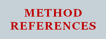 Method references in Java