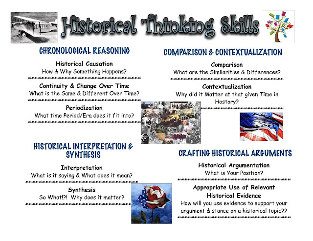 Ms Naz's Class: Historical Thinking