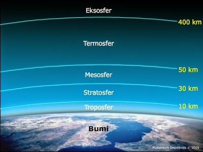 FAKTA TENTANG ATMOSFER DI BUMI MENURUT AL-QUR'AN | VISIUNIVERSAL
