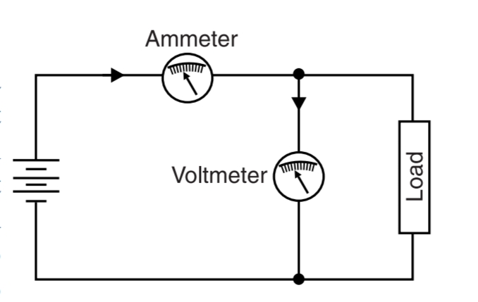 Ammeter And Voltmeter Working Principle And Its Types
