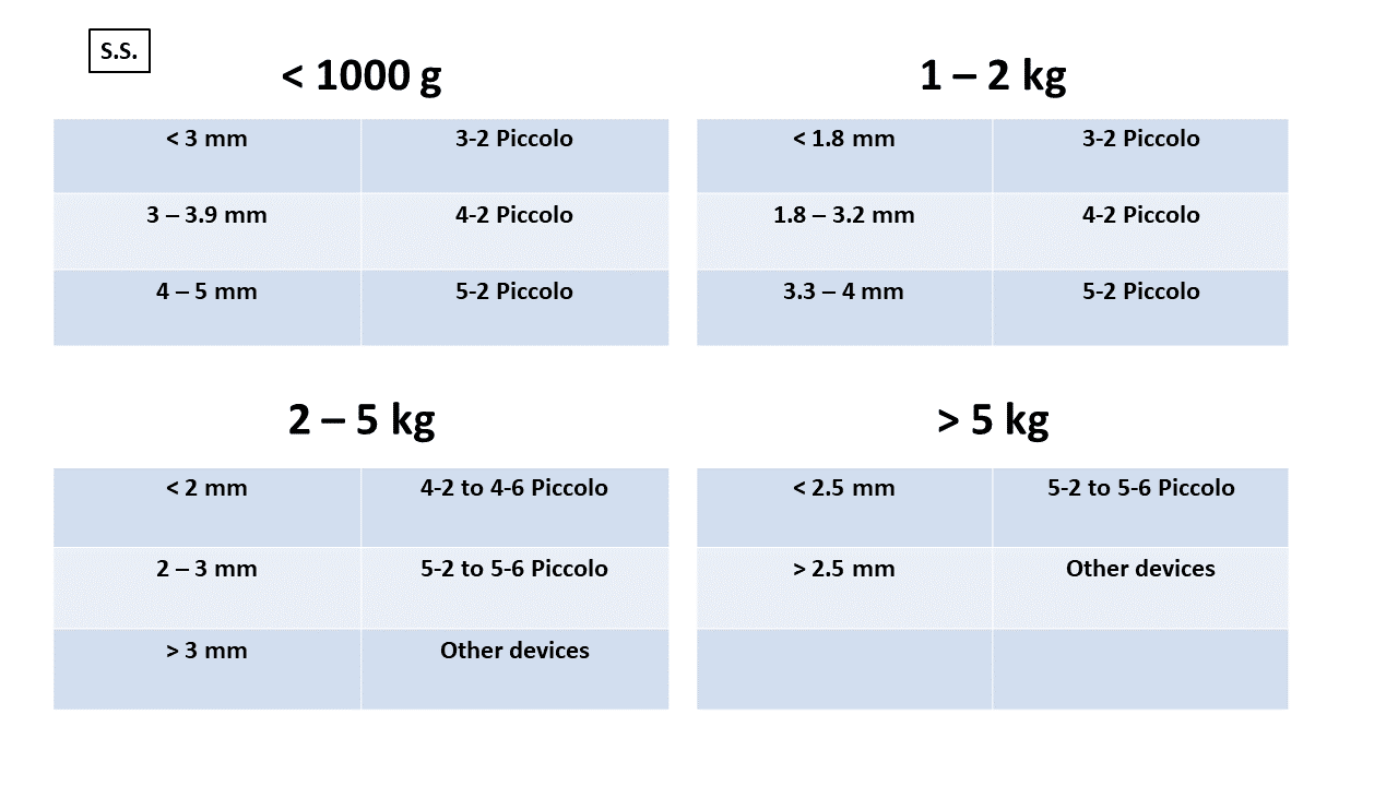 Pedi Cardiology Pda Closure Piccolo Device Specifications