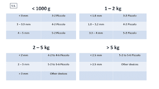 Pedi cardiology: PDA closure - Piccolo device specifications