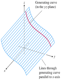 Fun with Math!: Cylinders