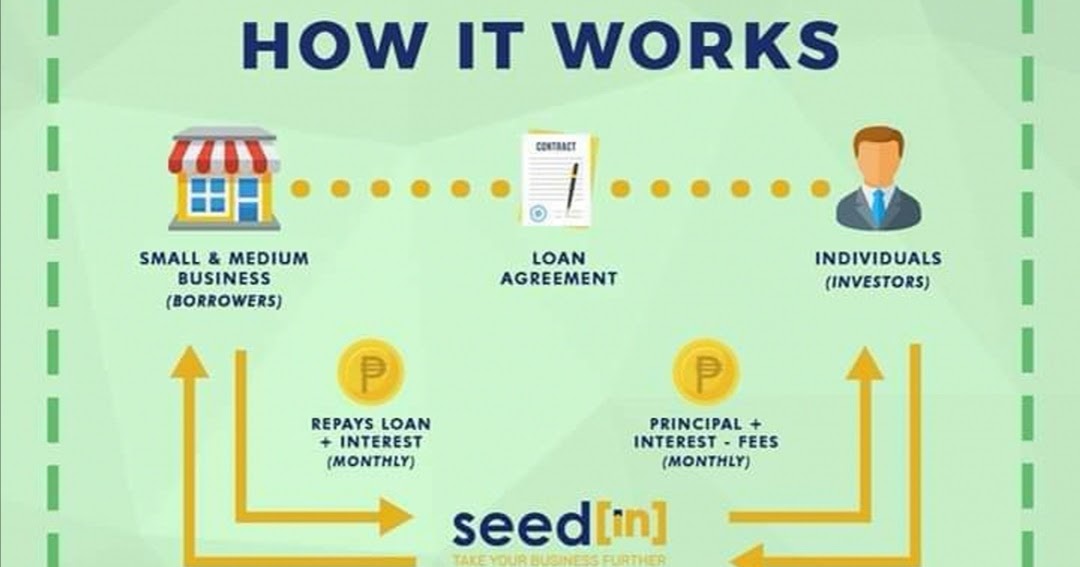 SeedIn: Invest from 1k php