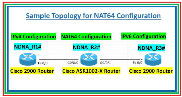 Cisco ASR 1002-X router with NAT64 configurations - The Network DNA