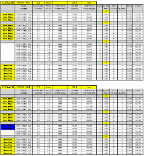 NE-Stuff: 2019 ABC Prop Chart