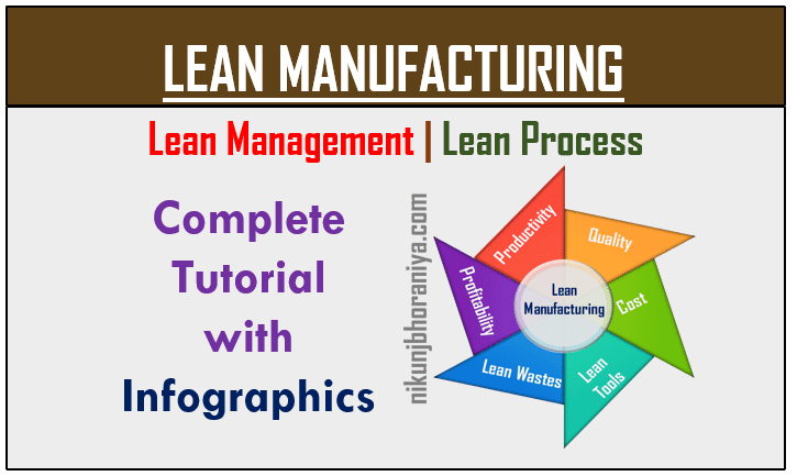 Lean Manufacturing | Definition | Concepts | Principles