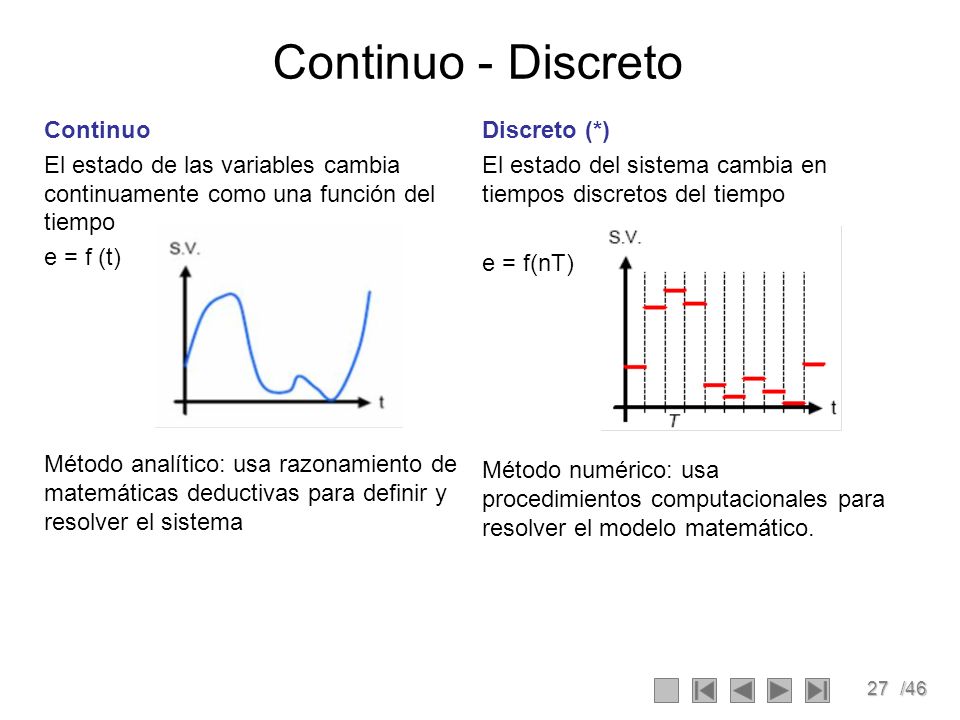 Blog Tecnología fácil.: TECNOLOGÍA 4º ESO: Tema 4 .- CONTROL Y ROBÓTICA