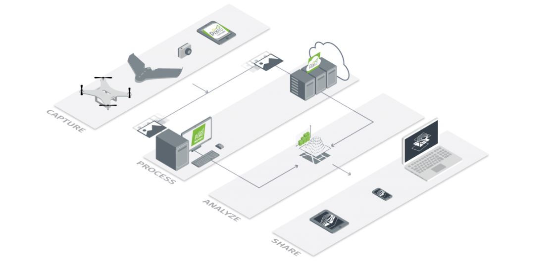 Geog336: Geospatial Field Methods: Introduction to Pix4D Software