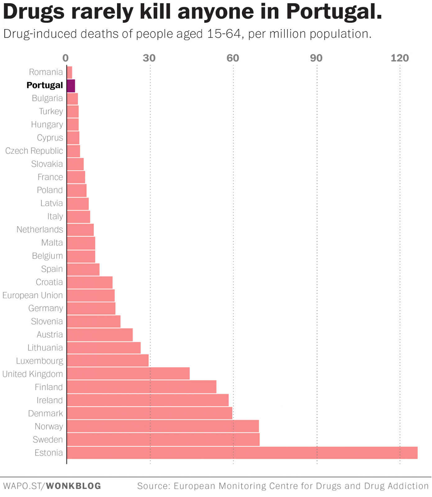 Finfacts Ireland: What happened when Portugal decriminalised drugs ...