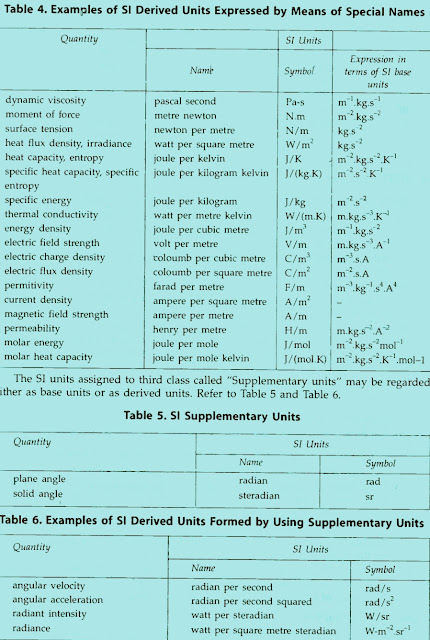 Introduction to SI Units and Conversion Factors , Advantages and ...