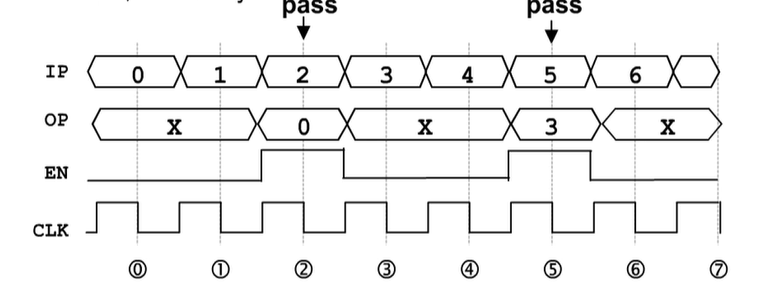 System Verilog Assertions Useful Built In Functions ~ Vlsi Excellence