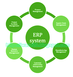 SISTEM ENTERPRISE RESOURCE PLANNING (ERP) DALAM PENERAPAN LEAN ...