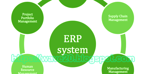 SISTEM ENTERPRISE RESOURCE PLANNING (ERP) DALAM PENERAPAN LEAN ...