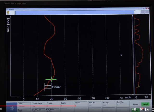 California EO testing at SEMA Garage | Toprank Importers