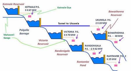 Solar Energy Solutions Sri Lanka: Power Crisis in Sri Lanka - An Overview