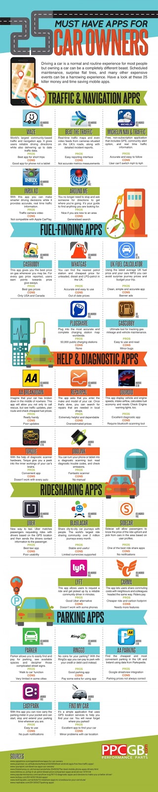 Crazy Infographics: 25 Must-Have Apps for Car Owners (Infographic)