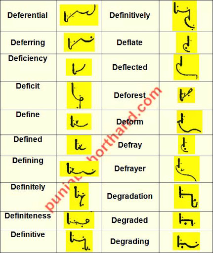 English Shorthand [D] Alphabet Outlines