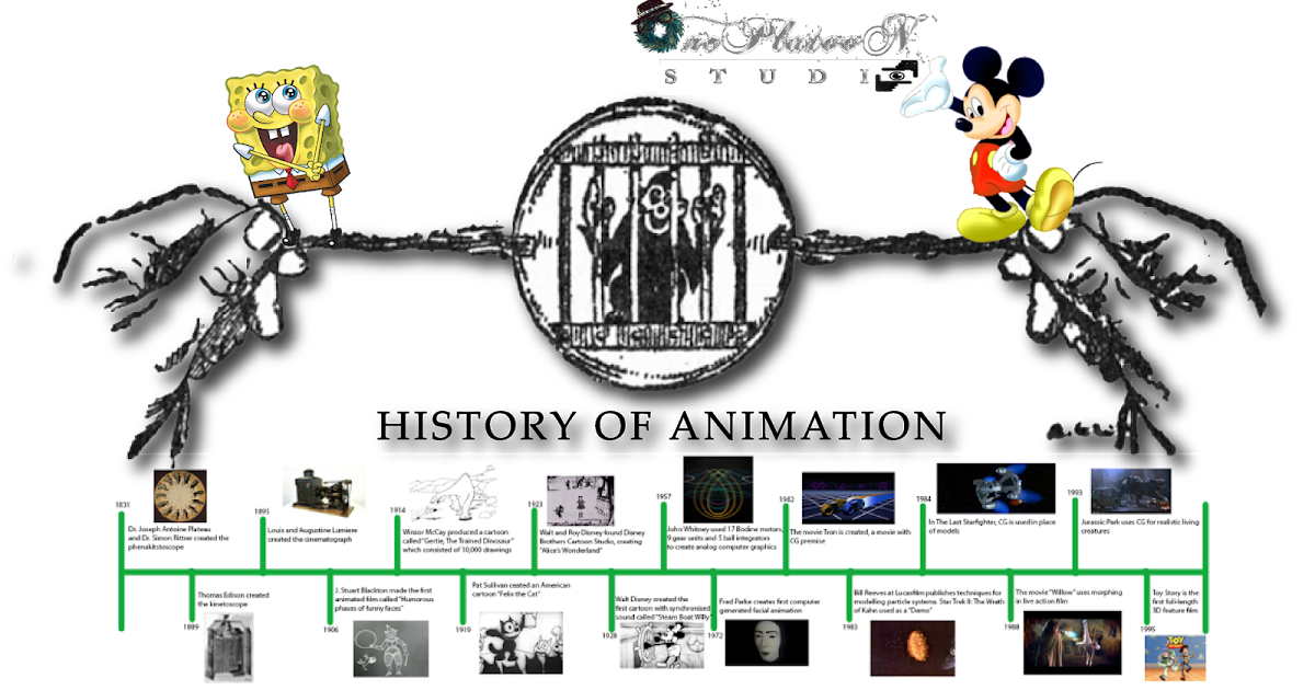 History of Animation - Durlov's Diary