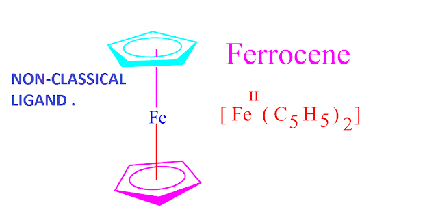 Ligands-definition-examples-types in co-ordination chemistry ...