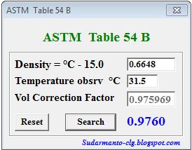 Berbagi walau sebulir padi: ASTM Table 54 and 54B Generalized Product