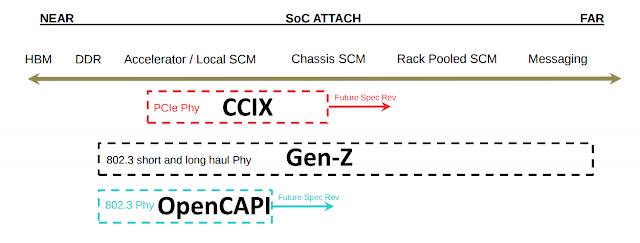 Reflections Of The Void: [Links of the Day] 13/06/2017 : Next Gen ...