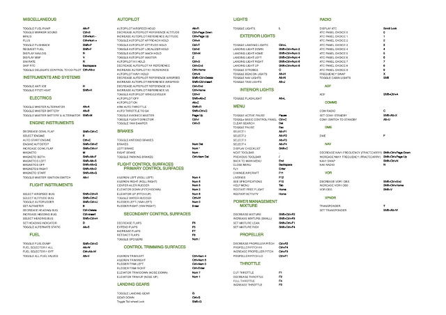 Microsoft Flight Simulator 2020 - Controls/Keyboard Commands