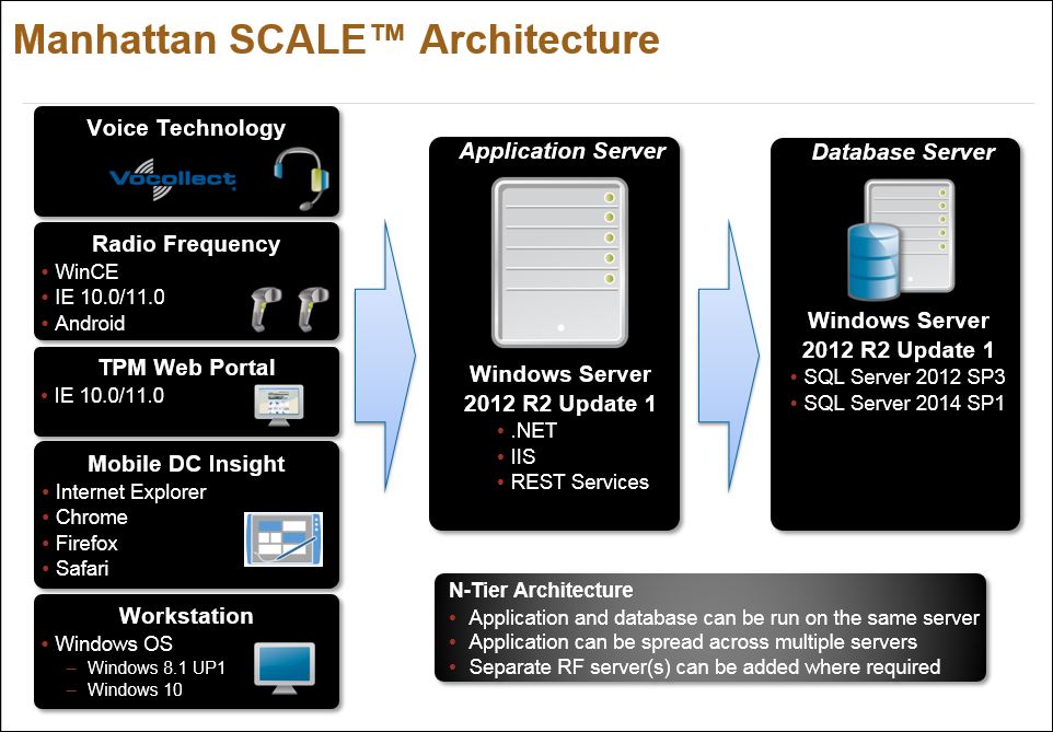 Solusi Pergudangan / Warehouse Solution: 23.Warehouse Management System ...