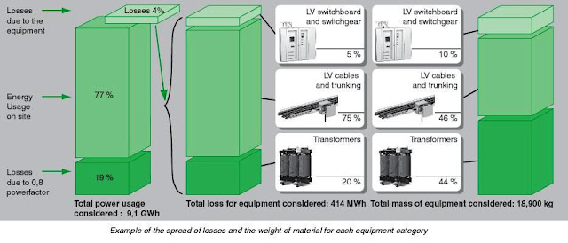 The Electrical Distribution Architecture – Part Ten ~ Electrical Knowhow