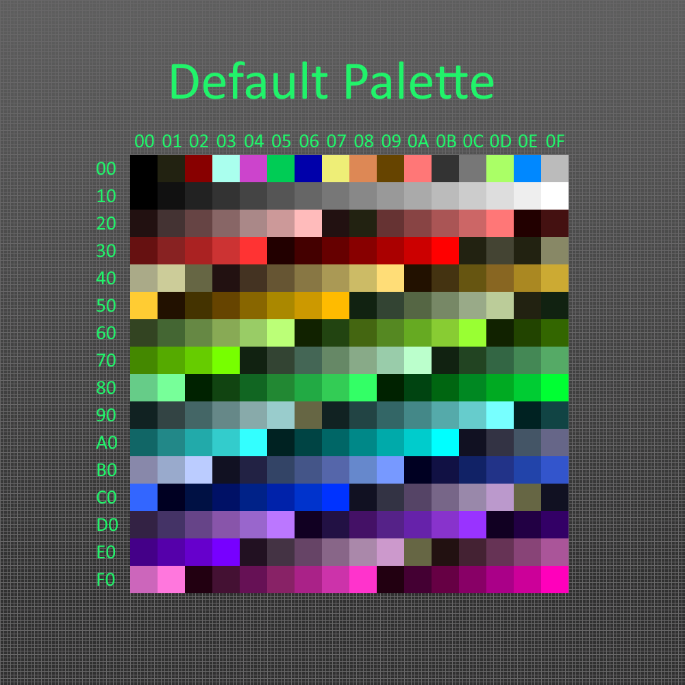 Colors and Palettes