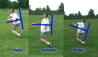 Physics 111: Fundamental Physics I: Physics of Frisbee