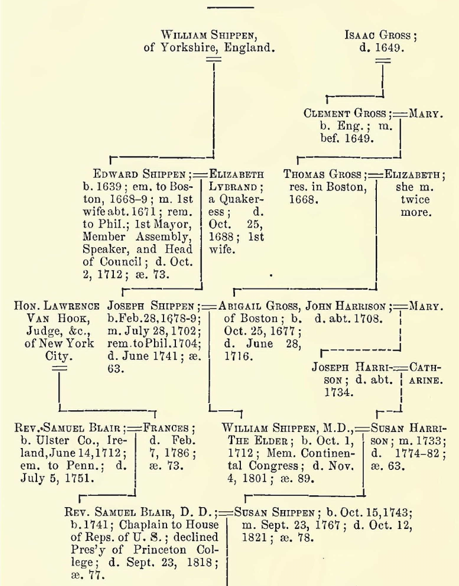 Tangled Roots and Trees: August 2016