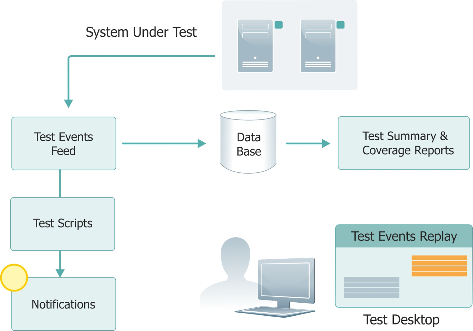 exactpro: October 2015